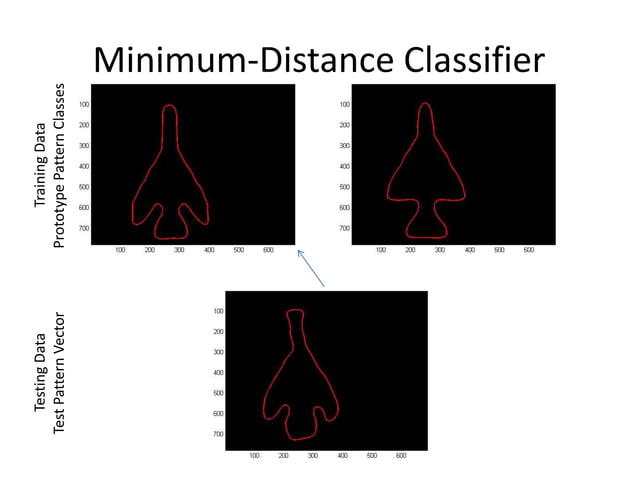 Object Recognition: Fourier Descriptors and Minimum-Distance ... Object Recognition: Fourier Descriptors and Minimum-Distance ...