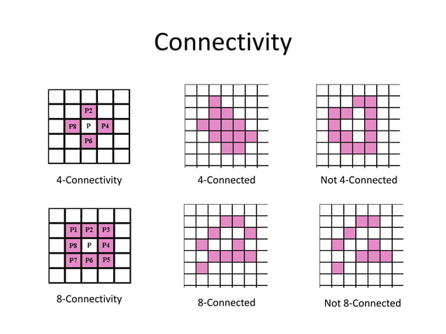 Object Recognition: Fourier Descriptors and Minimum-Distance ...