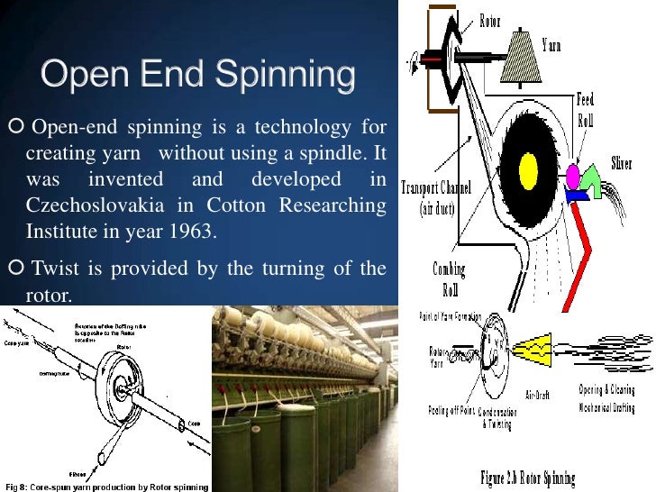 Objectives Of Ring Spinning at Robert Bible blog