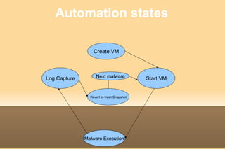Automated Malware Analysis | PPT