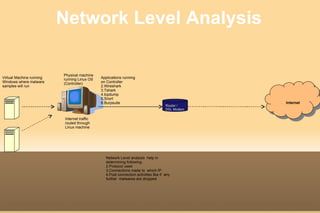 Automated Malware Analysis | PPT