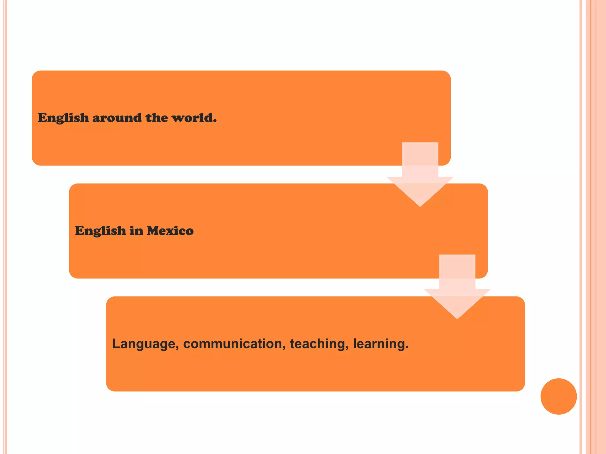 English presentation | PPTX