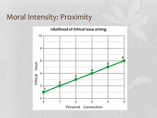 Final Presentation | PPT