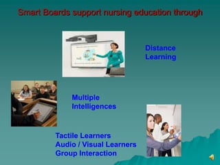 Techonology in Nursing Education | PPTX