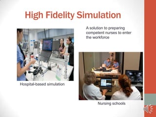 Techonology in Nursing Education | PPTX