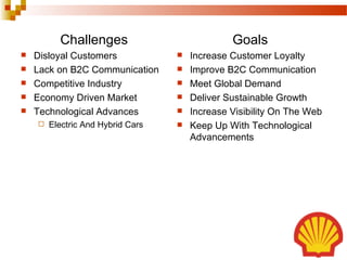 Shell Digital Marketing Strategy | PPT