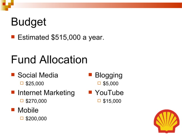 Shell Digital Marketing Strategy | PPT