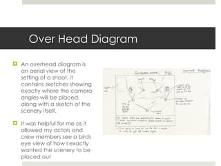 Pre-Production Paper work | PPT