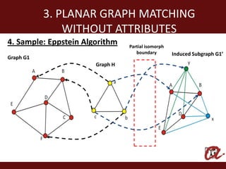 Attributed Graph Matching of Planar Graphs | PPT