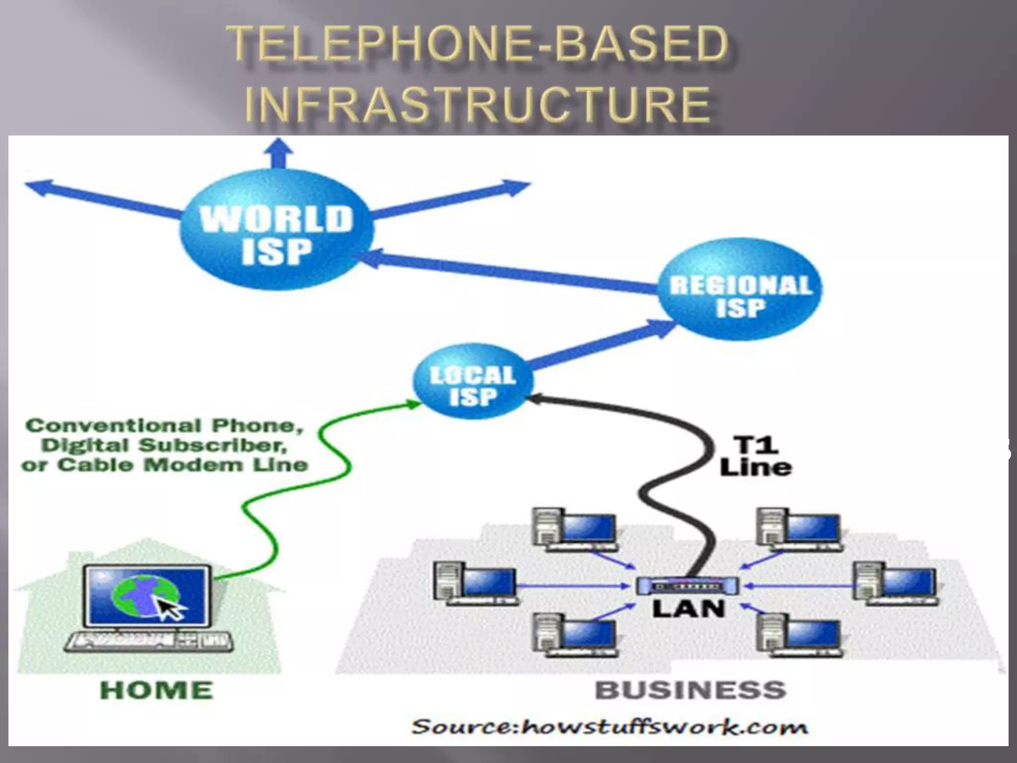 Information Super Highway | PPTX