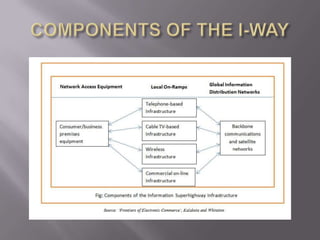 Information Super Highway | PPTX