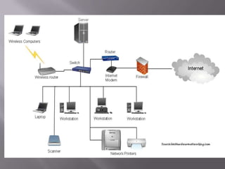 Information Super Highway | PPTX