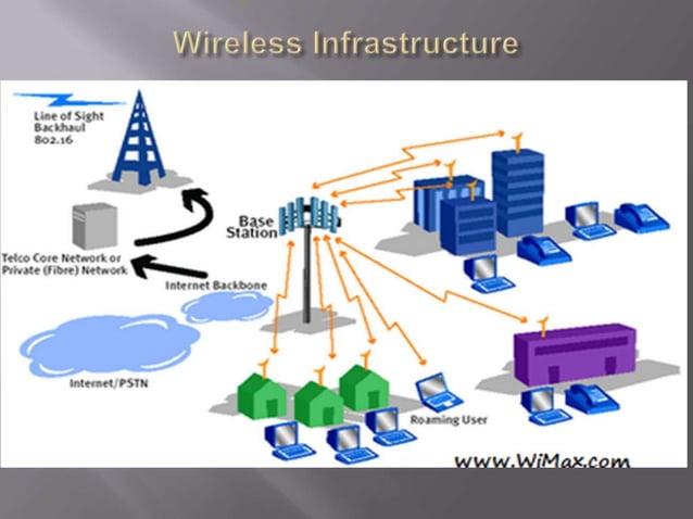 Information Super Highway | PPTX