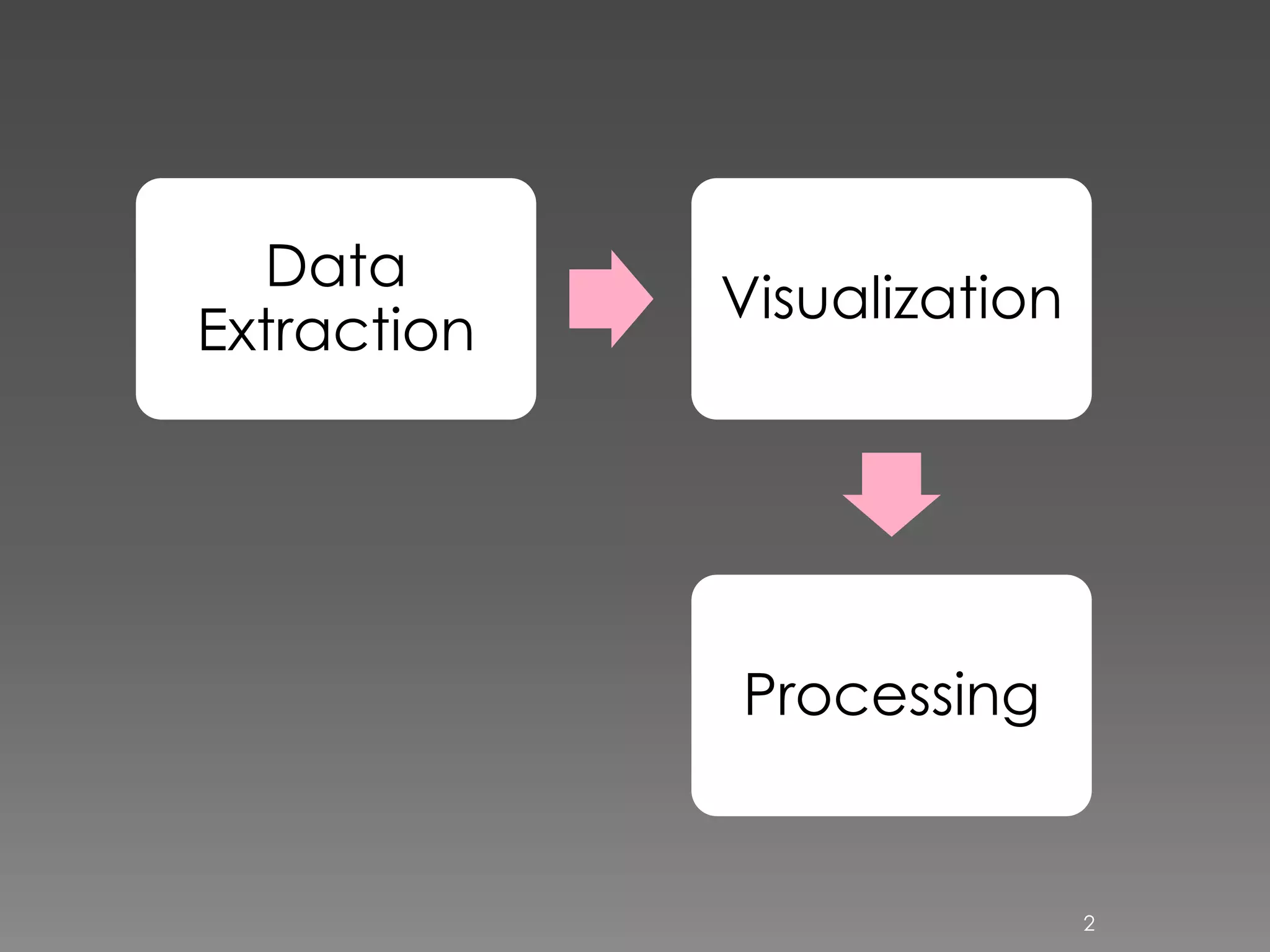 Data Extraction Visualization And Processing With Application To Census And Election Of Nepal Ppt