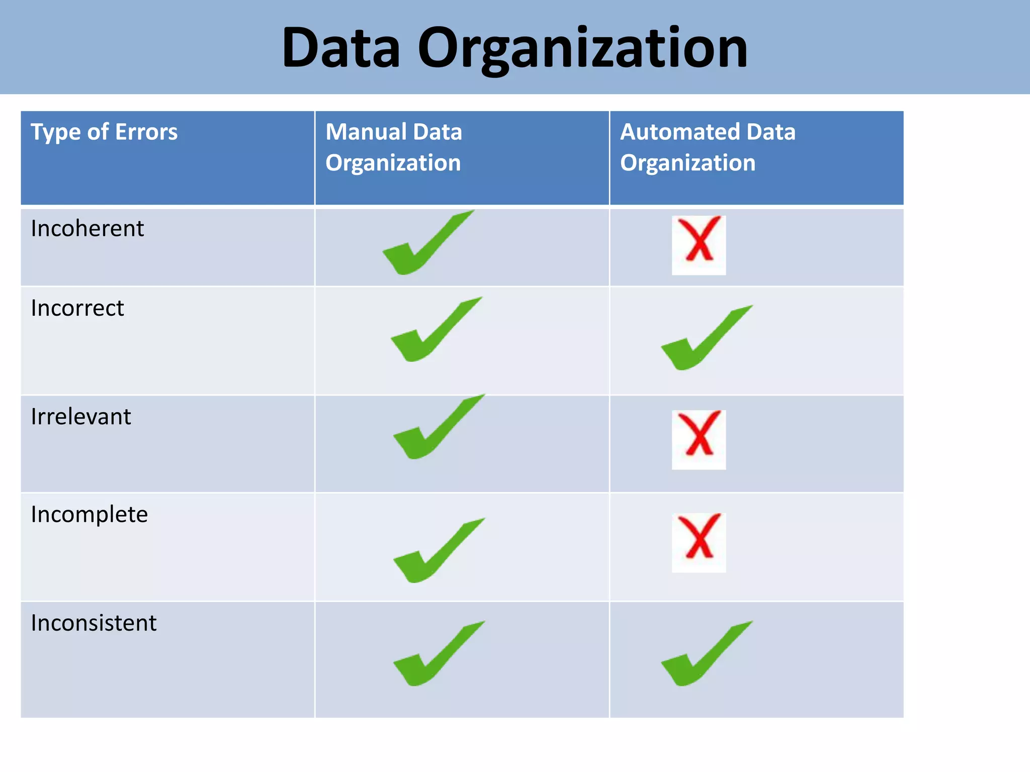 Big Data Marketing Analytics | PPTX