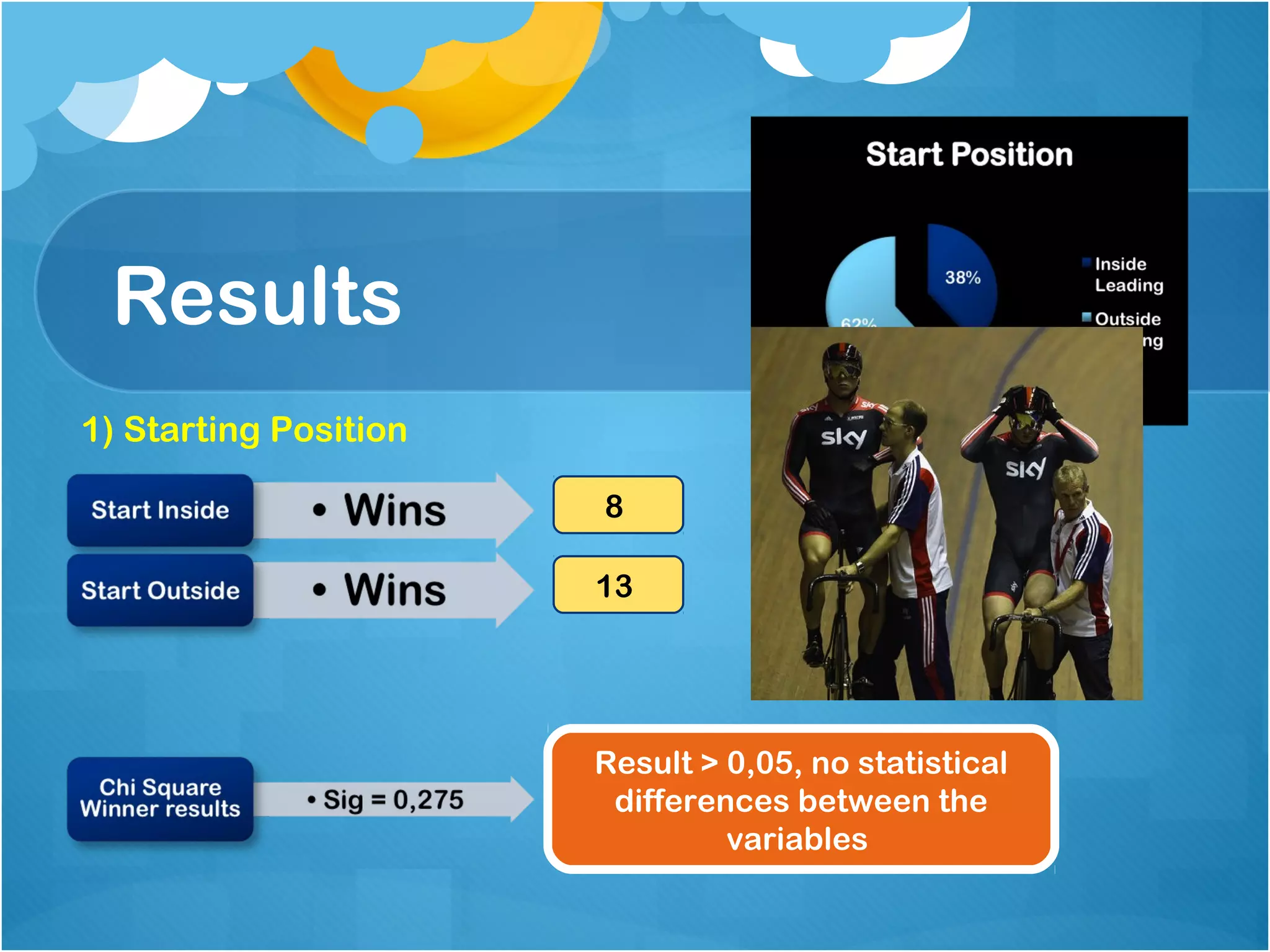 Track Cycling Sprint Analysis | PPT