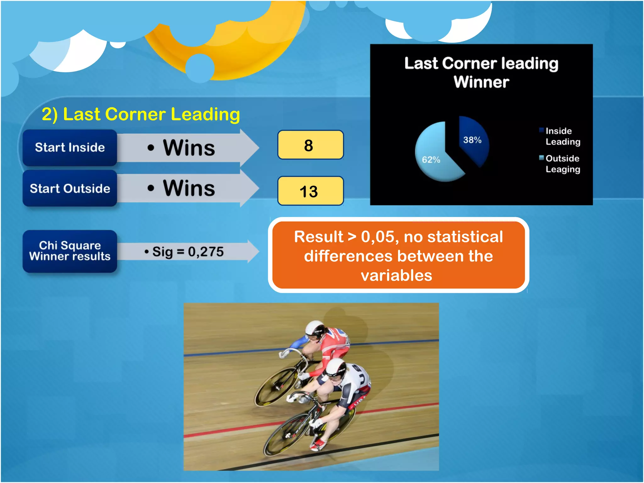 Track Cycling Sprint Analysis | PPT