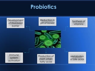 Microbiology: Human - Microbe Interactions | PPT