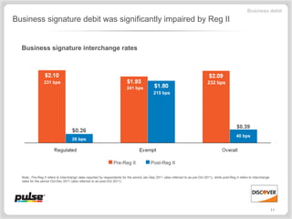 2012 Debit Issuer Study Key Findings: Despite New Regulation, Debit ...