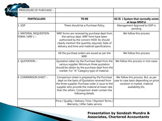 Internal Audit of Cable Operators | PPT