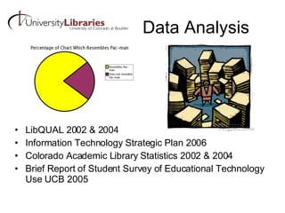 Undergraduate Use and Expectations of CU Boulder Libraries | PPT