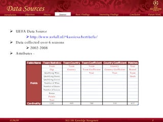 Statistical Analysis for sports | PPT