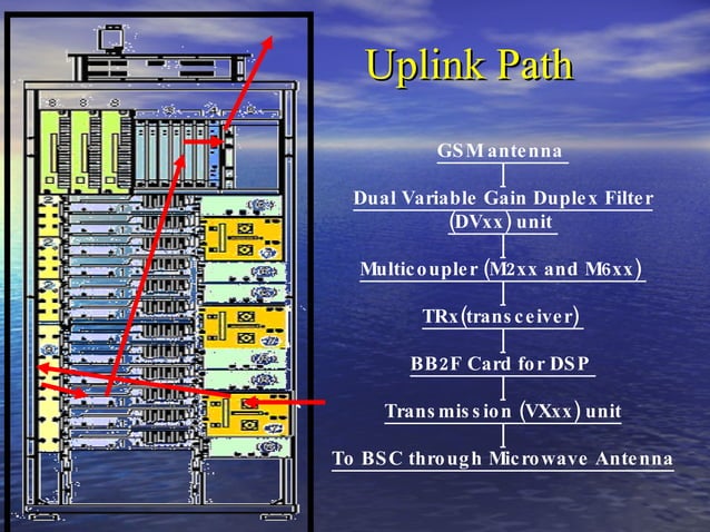 Presentation of NSN training | PPT | Telecommunications Industry ...