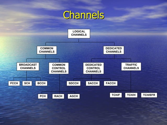 Presentation of NSN training | PPT | Telecommunications Industry ...