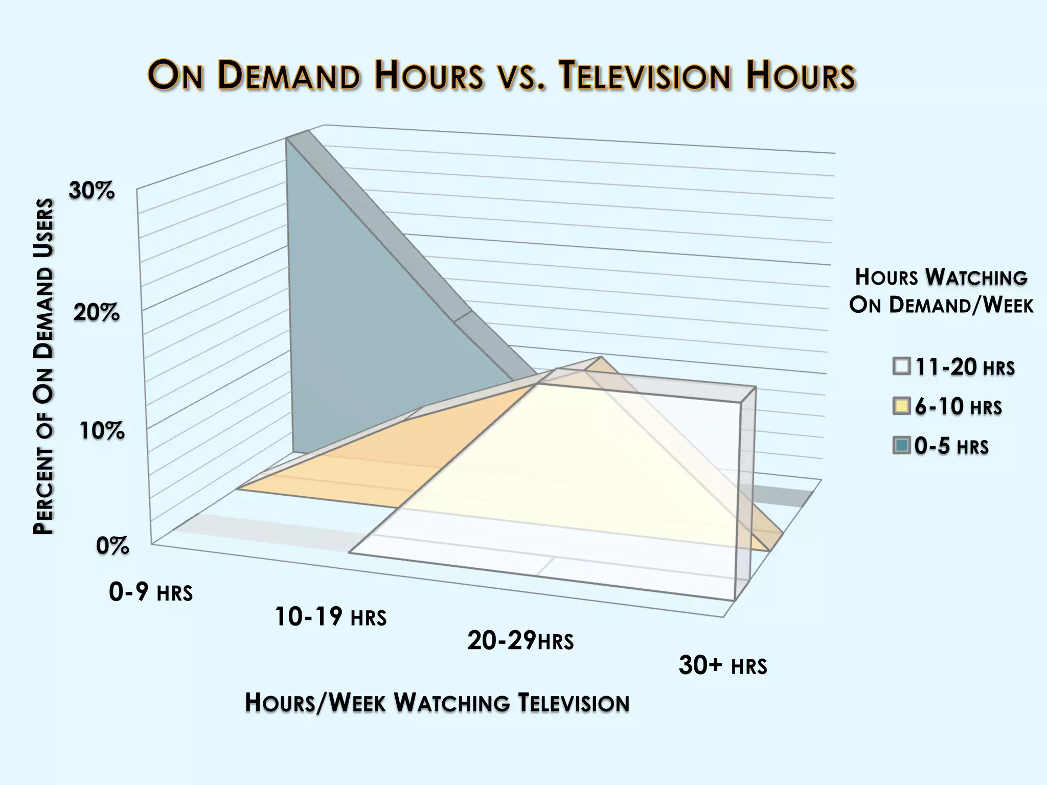 On Demand Television and Gen Y | PDF