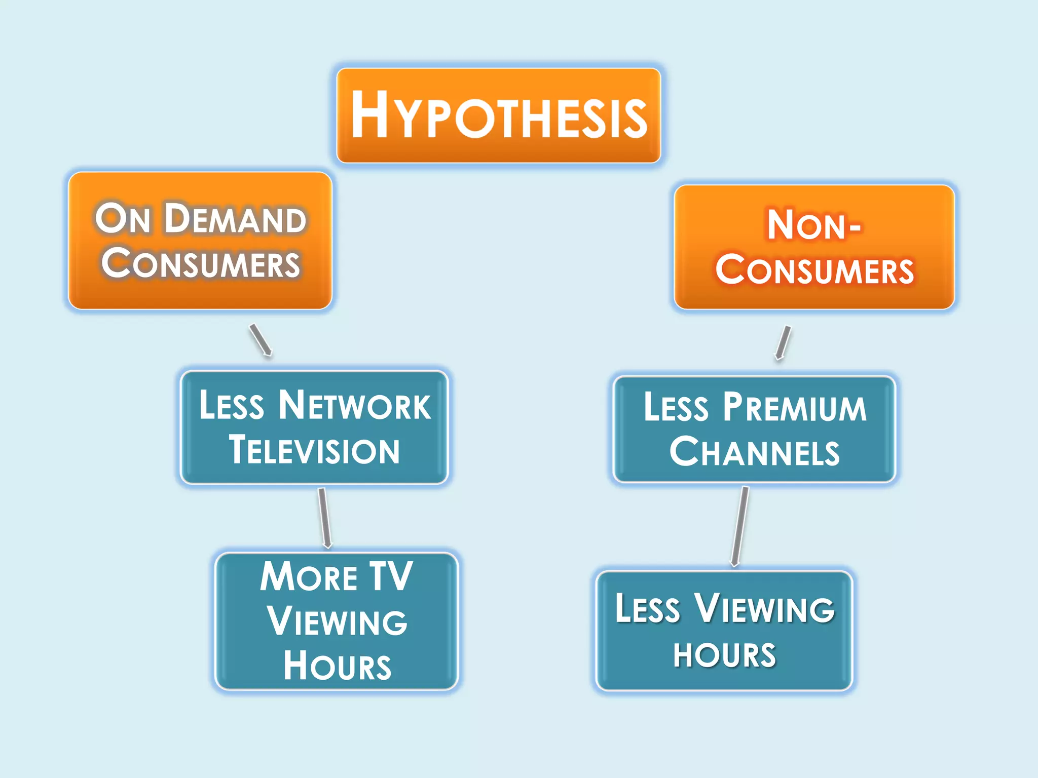 On Demand Television and Gen Y | PDF