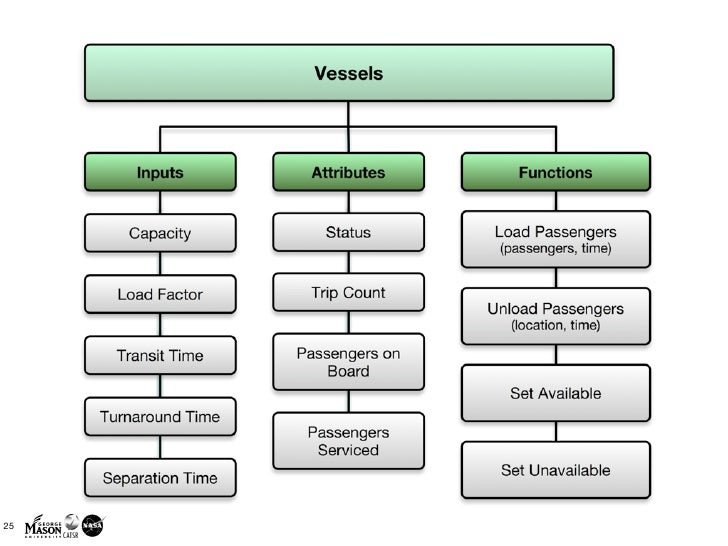 What Is A Bottleneck And How To Deal With It In Operations