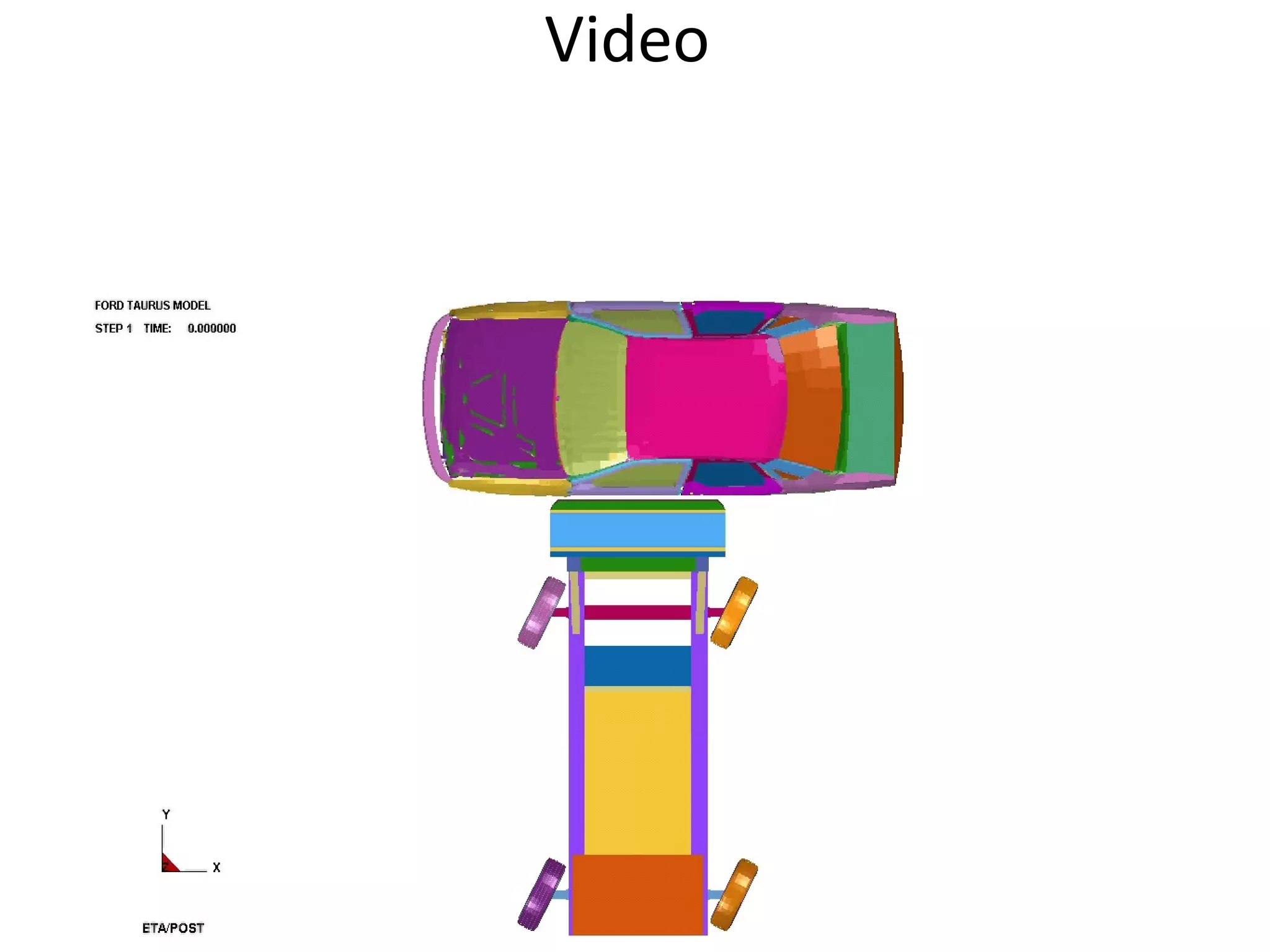 Crashwortiness and Occupant Protection | PPT