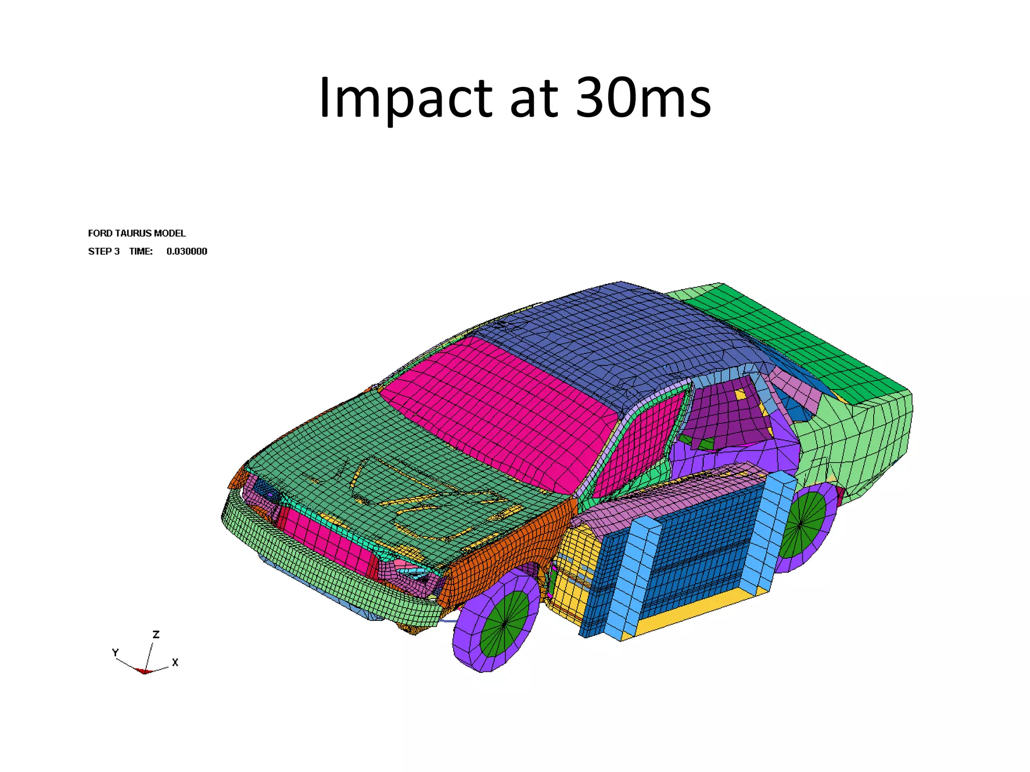 Crashwortiness and Occupant Protection | PPT