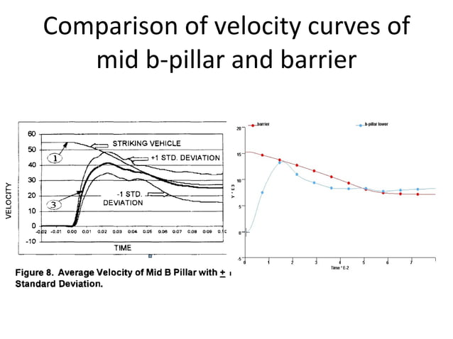 Crashwortiness and Occupant Protection | PPT | Physics | Science