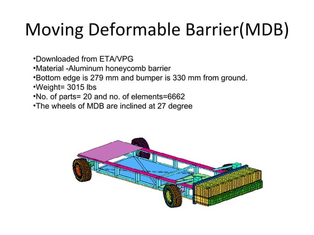 Crashwortiness and Occupant Protection | PPT | Physics | Science
