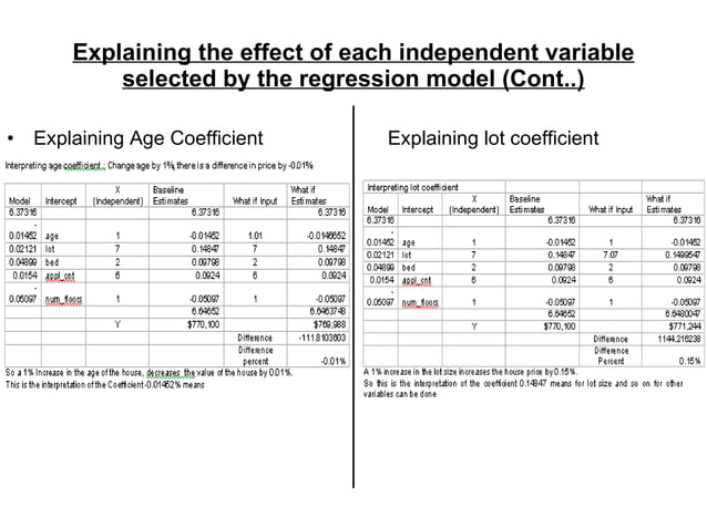 Prediction of house price using multiple regression | PPT Prediction of house price using multiple regression | PPT