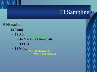 Honda Co-Op Intern 2007 Overview | PPT