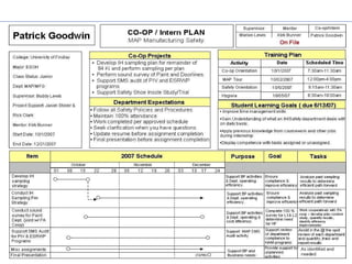 Honda Co-Op Intern 2007 Overview | PPT