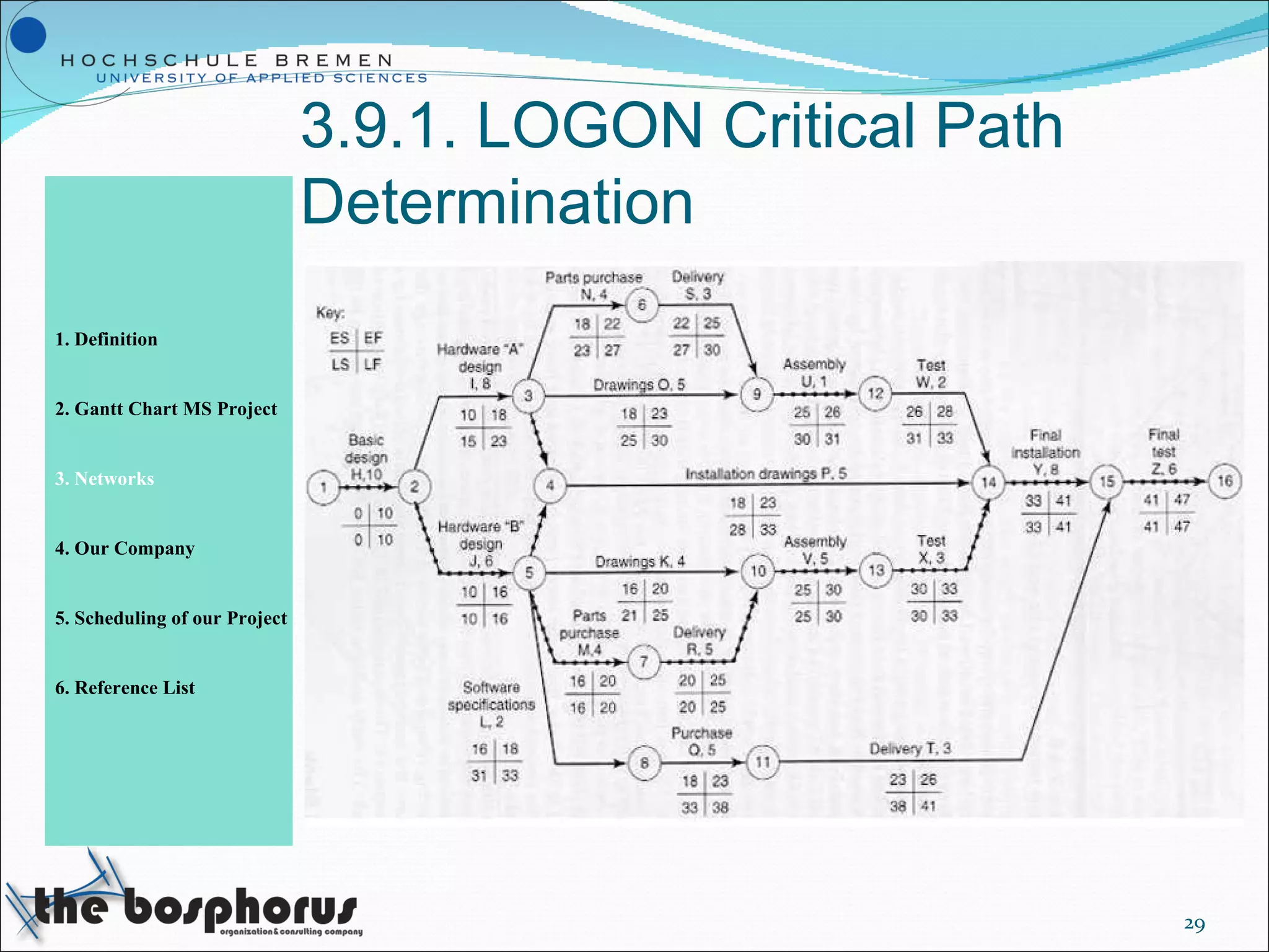 Project Management focused on Scheduling of a Project | PPT | Computer Software and Applications ...