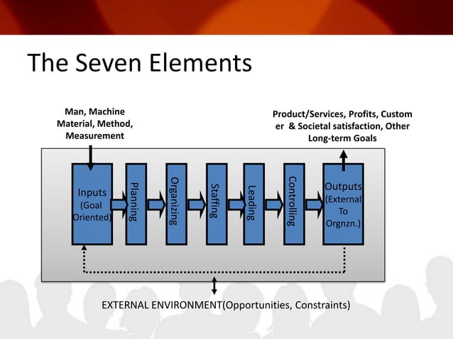 Systems Approach to Management | PPTX | Business | Business and Finance