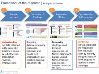 PwC Presentation | PPTX