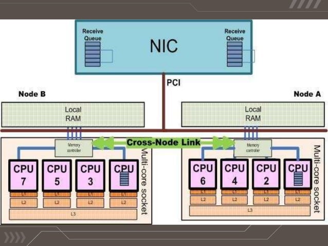 Memory Management in Windows 7 | PPTX | Operating Systems | Computer ...