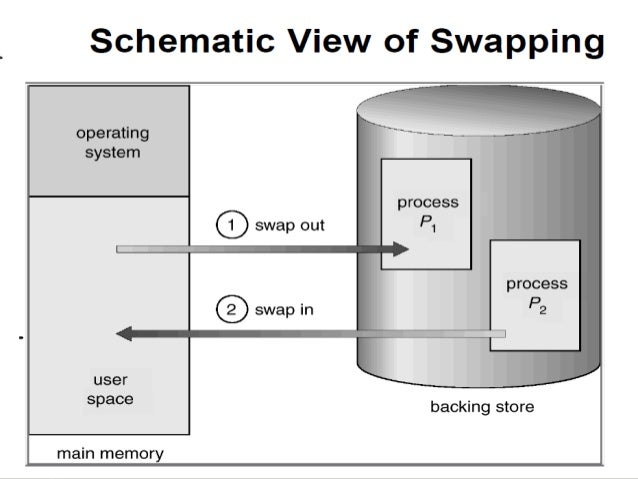 Memory Management in Windows 7