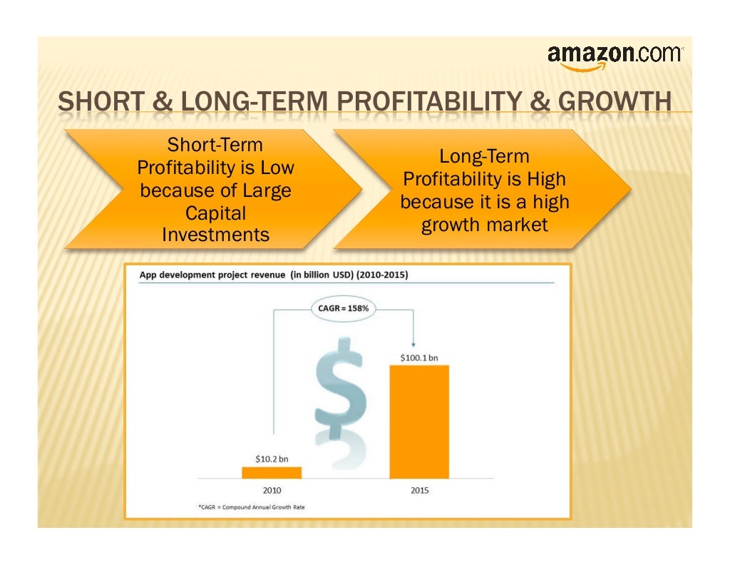 Amazon.com Strategic Analysis