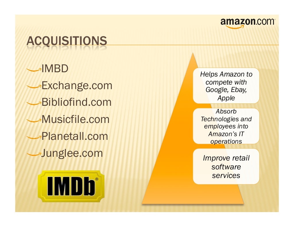 Amazon.com Strategic Analysis