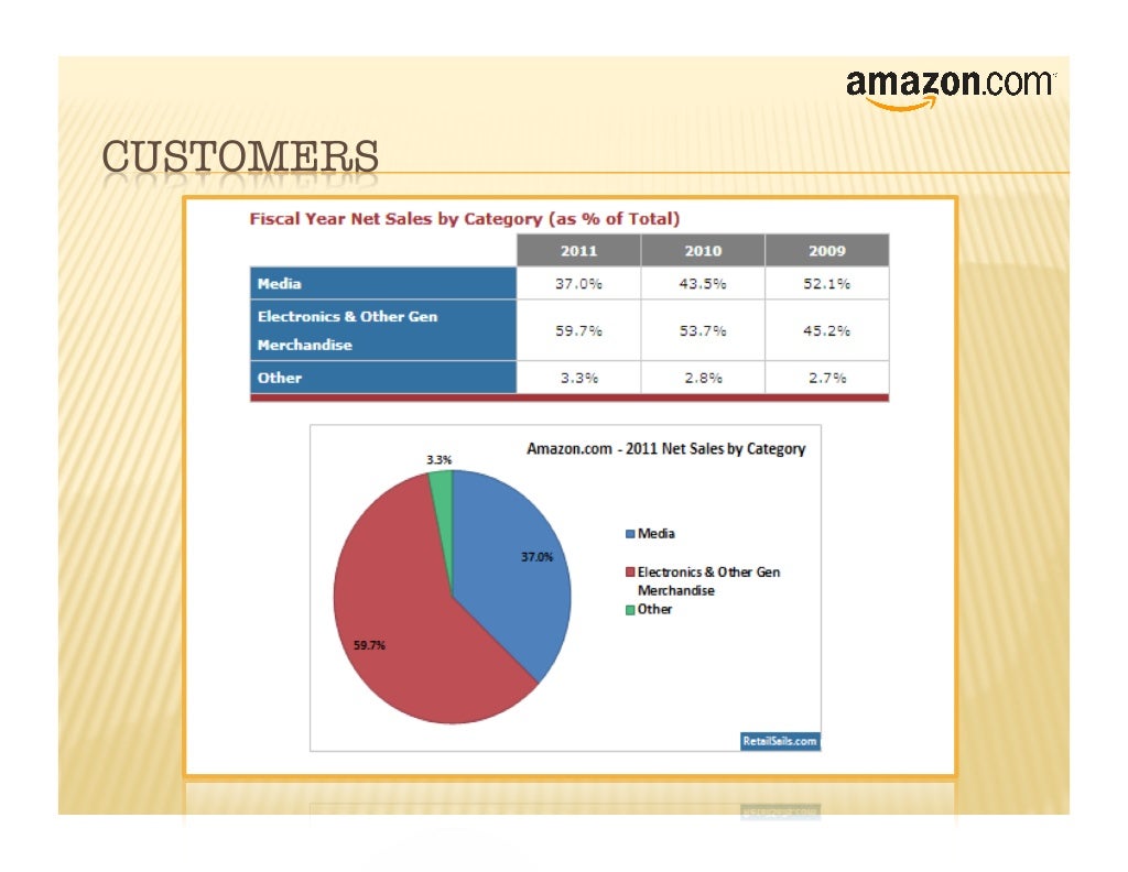 Amazon.com Strategic Analysis