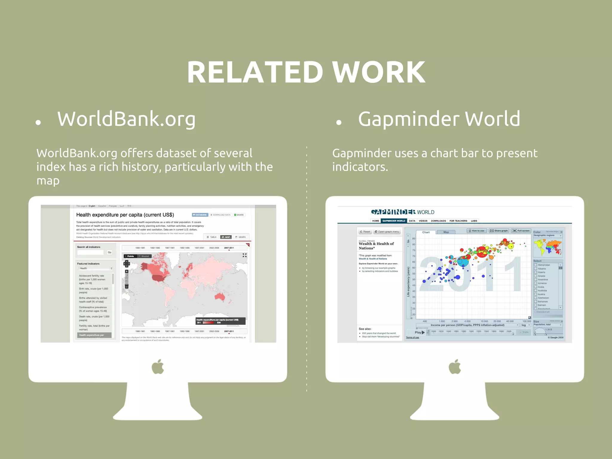 Global Lens - Visualize World Bank Data | PPT