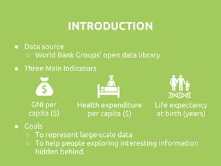 Global Lens - Visualize World Bank Data | PPT
