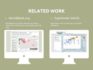 Global Lens - Visualize World Bank Data | PPT