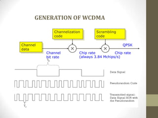 WCDMA | PPTX